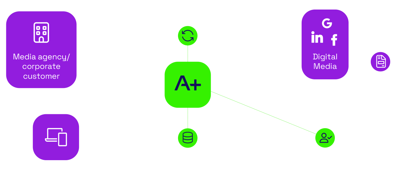 AirPlus Virtual Cards | Smart payment solution for digital marketing