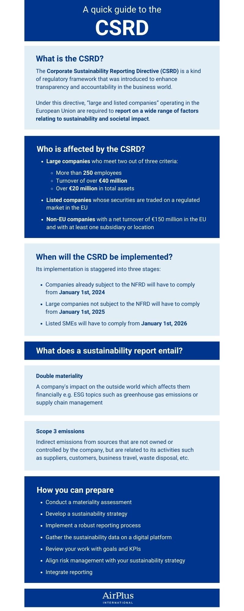 What is the CSRD and how can you prepare?