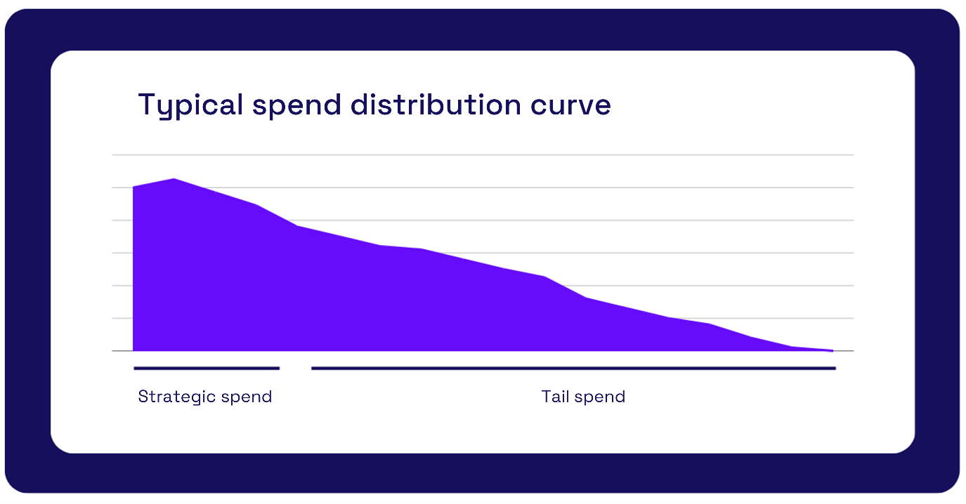 What is long-tail spend management and why does it matter?