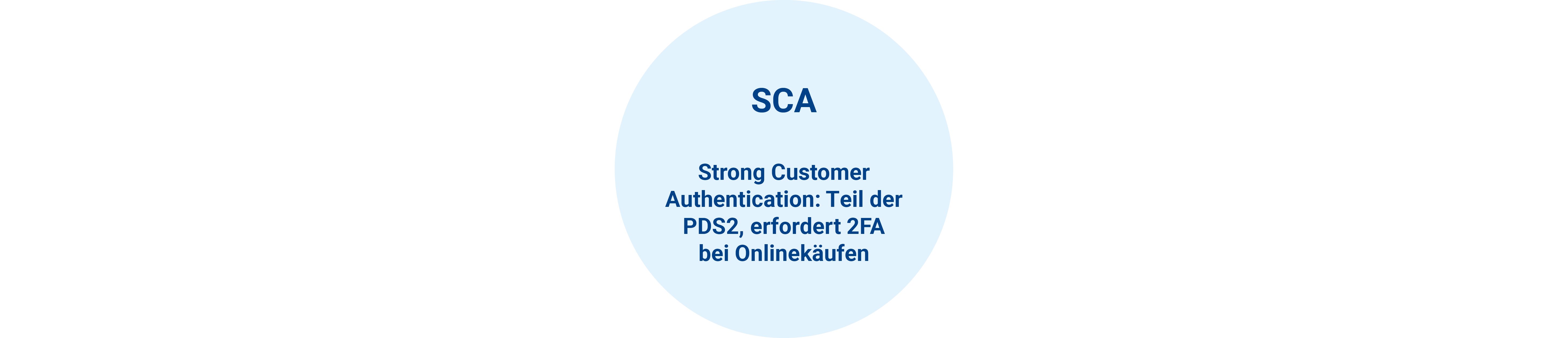 3D Secure in Zeiten von SCA und PSD2